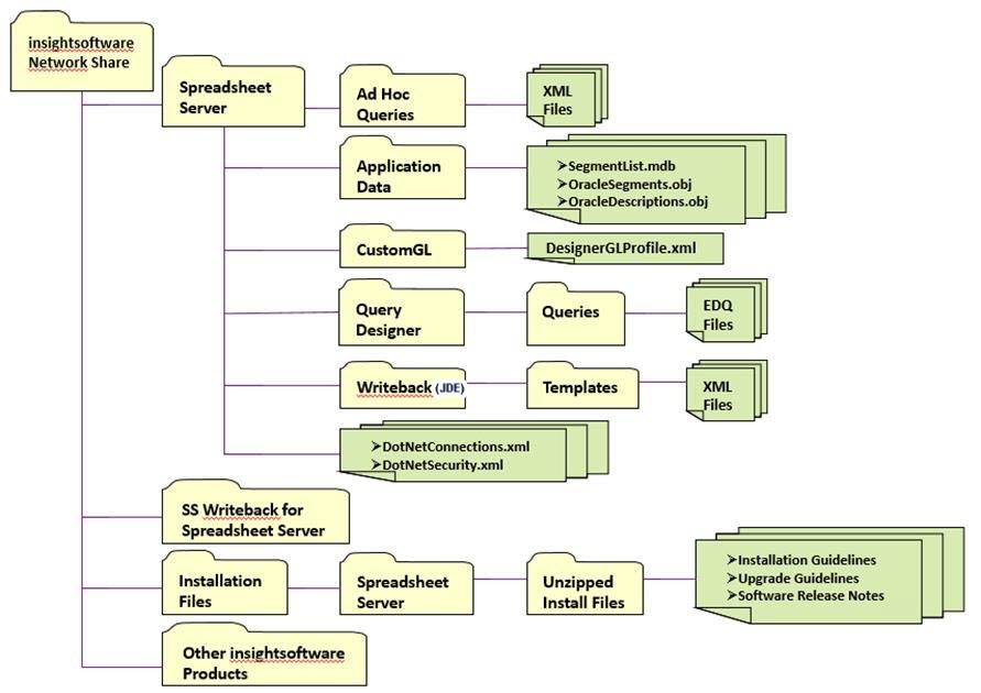 Appendix A: Recommended Shared Folder Structure – Spreadsheet Server